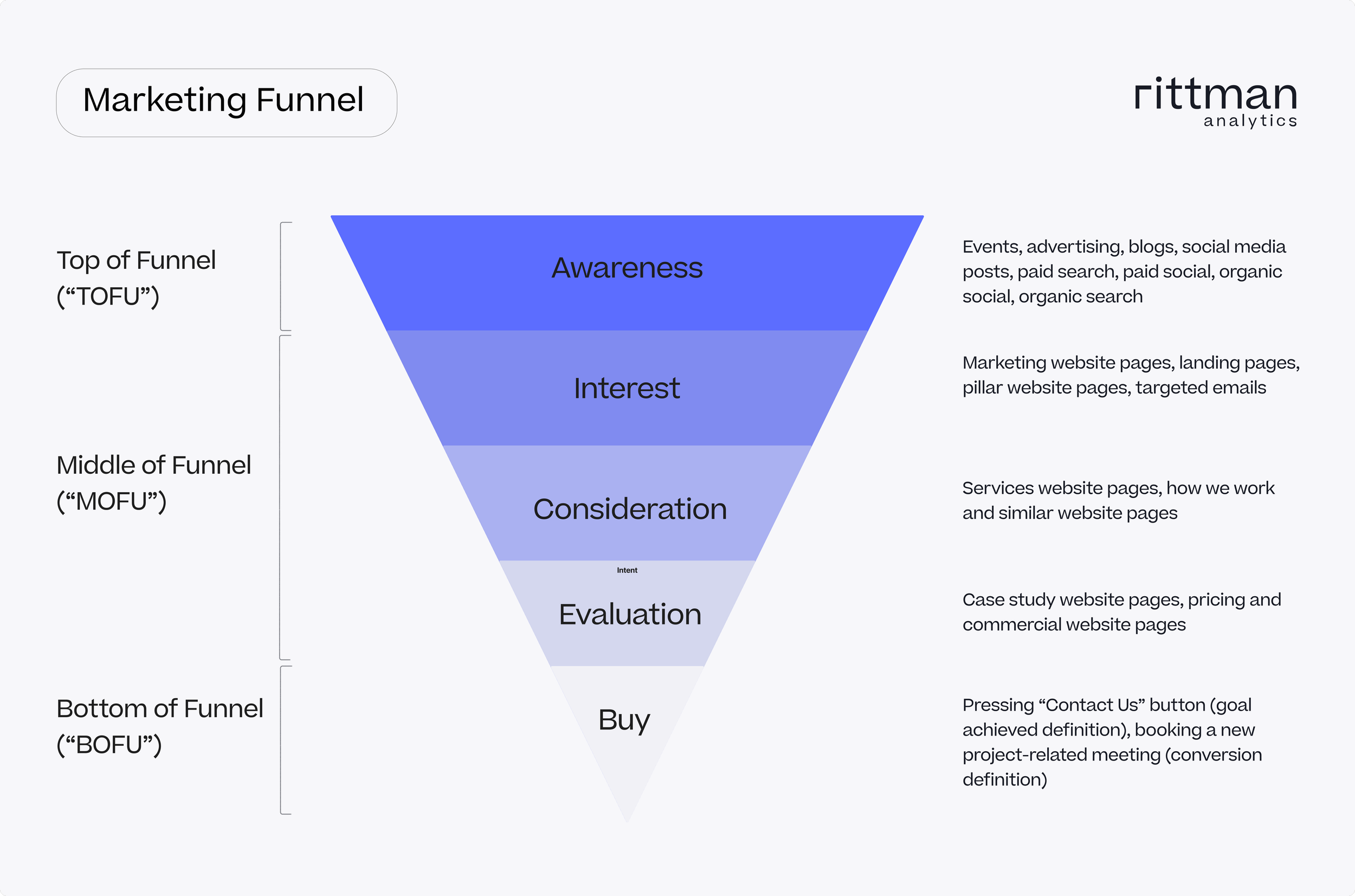 Rittman Analytics - Data Team Transformation & Analytics Solutions